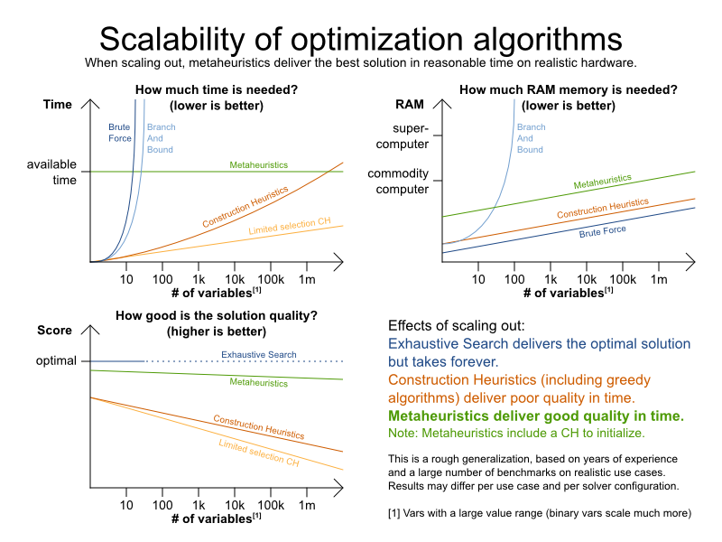 Chapter 6 Optimization Algorithms